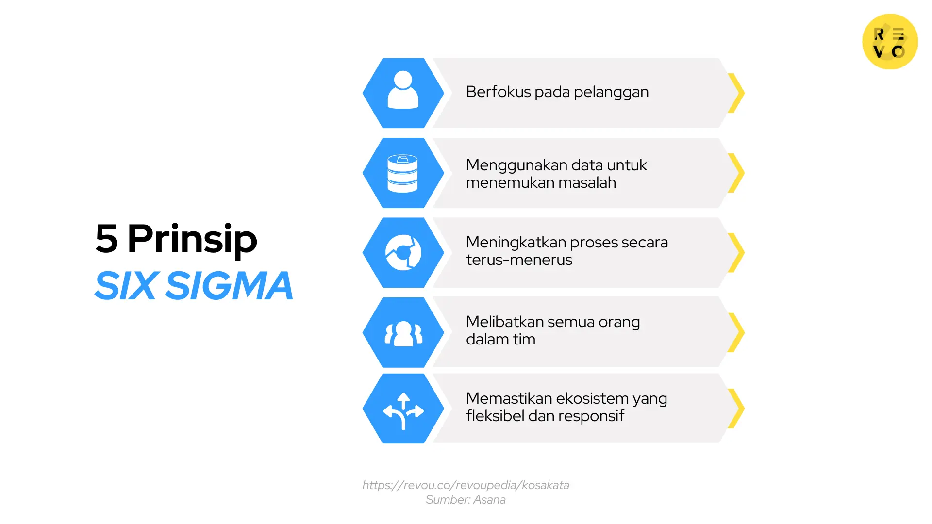 Apa itu Six Sigma? Arti, Fungsi, Contoh, FAQs 2025 | RevoU